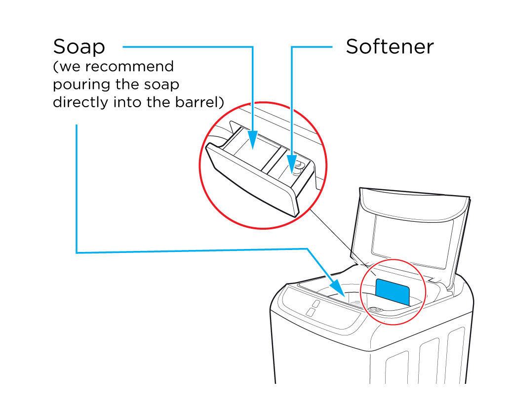 Samsung Washer – Wash-Inn Sysem